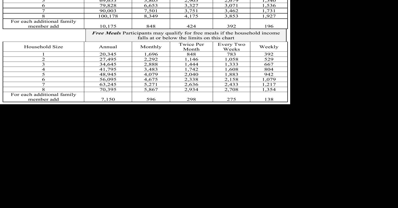 USDA Publishes Free and Reduced-Price Meal Income Guidelines for the ...