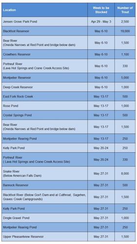 May trout stocking schedule for southeast region | News | postregister.com