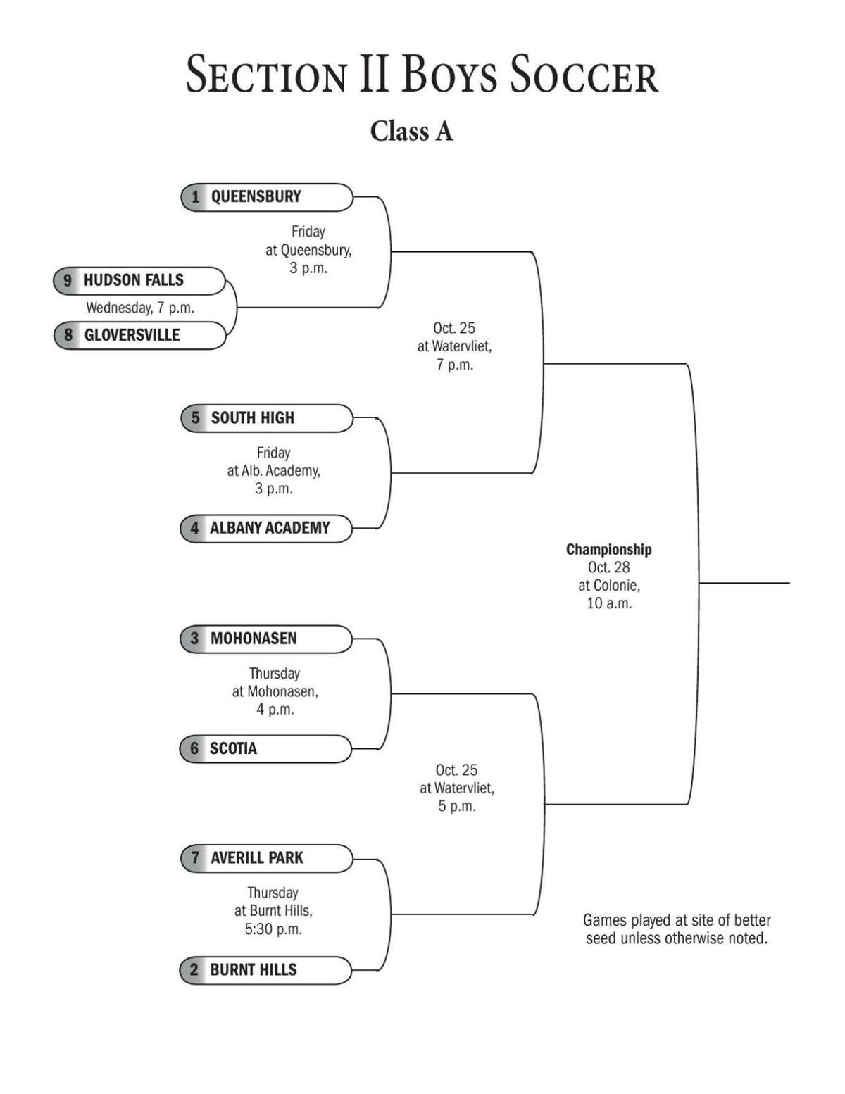 CHARTS: Sectional boys soccer brackets