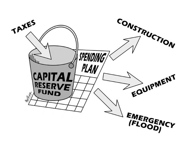 How to spend all that capital reserve money: it is a question for the ...