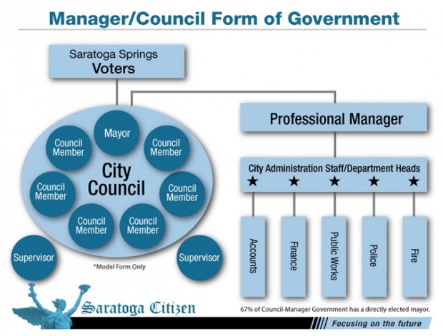 Of flow charts and city government