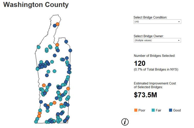 Find out bridge condition in Warren, Washington counties