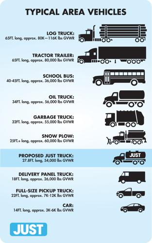 Truck size