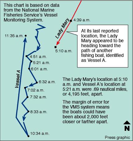 Tracking charts show 24 boats nearby when Lady Mary sank