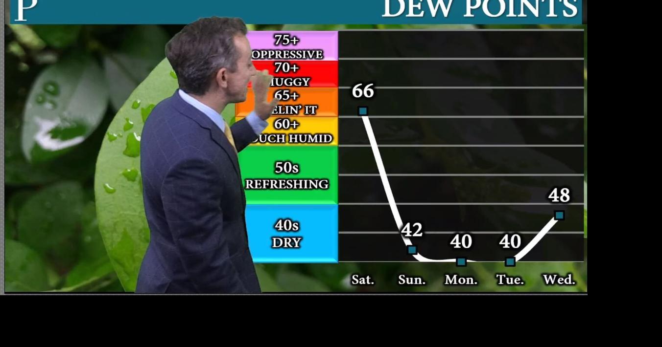 Meteorologist Joe Martucci Monday's night forecast