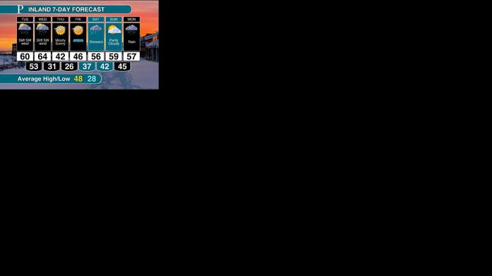 Weather Forecast | pressofatlanticcity.com