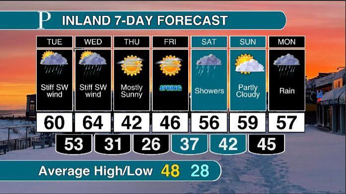 Weather Forecast | pressofatlanticcity.com