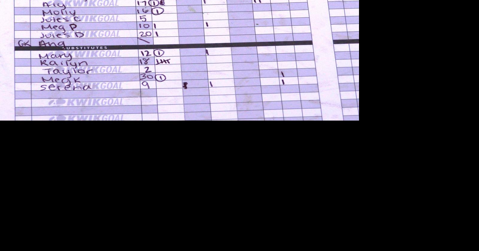 Mainland's ‘Senior Seven’ plays shorthanded to honor Aisling Cooke ...