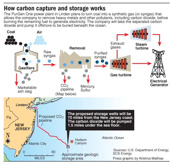 Controversial pipeline plan would bury carbon dioxide under the ocean ...