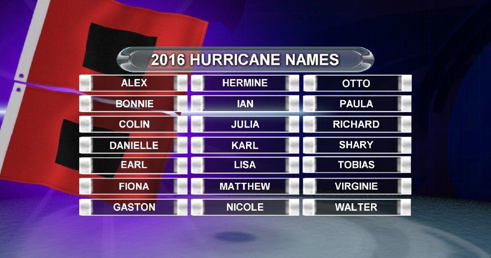 Hurricane names: Here are the lists that are used, and how the names ...