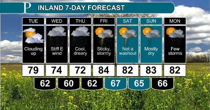 June 20 Weather Forecast for South Jersey
