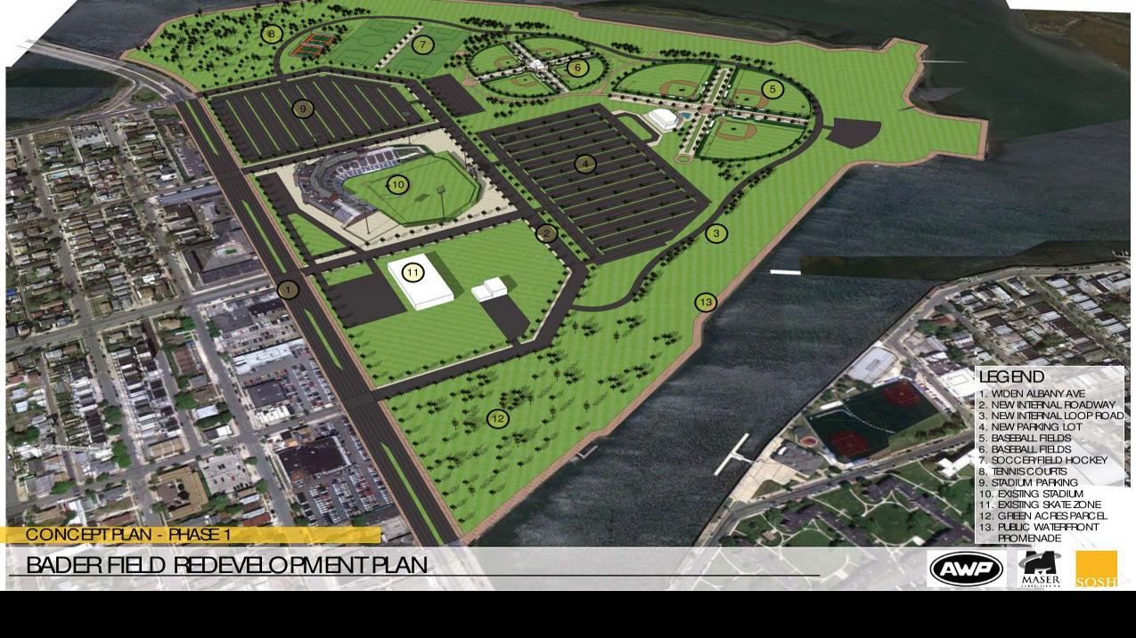 Atlantic City moving forward on the future of Bader Field