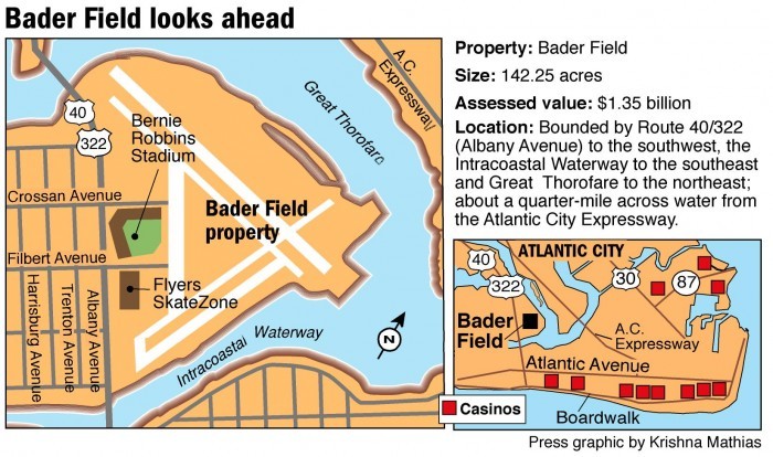 Bader Field could be part of Atlantic City tourism district under ...