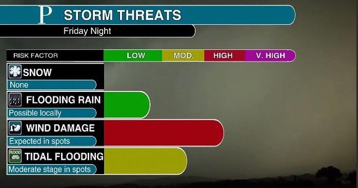 Friday night storm notes