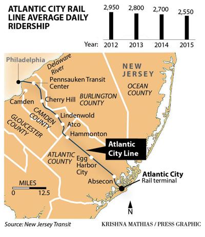 Ridership down on A.C. rail line