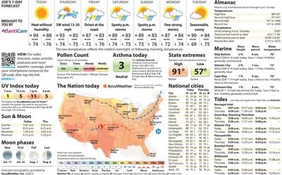 Jersey Shore weather forecast for Wednesday, July 12
