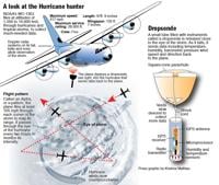 An up close look at the Hurricane Hunters
