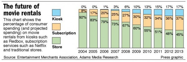 Closing credits roll for Blockbusters in Atlantic County