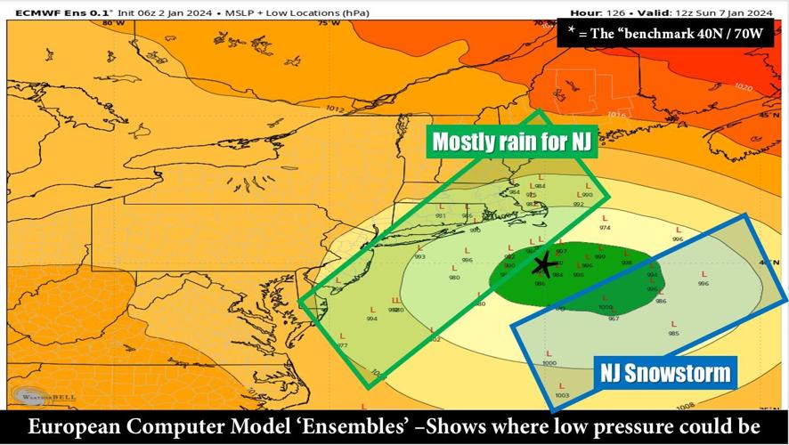 Weekend Storm: What We Know
