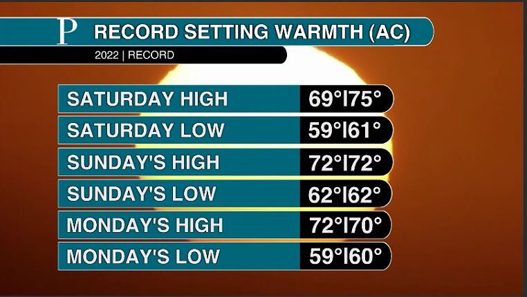Here's a look at the heat records that may fall as September-like ...