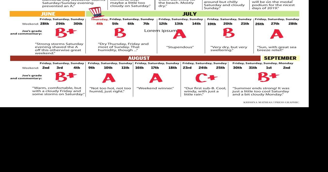 2019) 3.4 grade point average (B+)