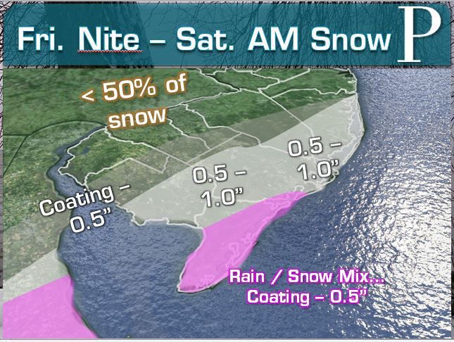 Systems in Midwest, Gulf of Mexico keys to snow potential here