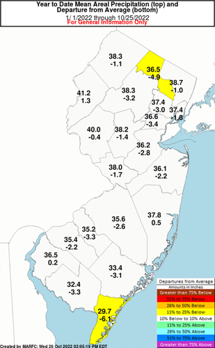 NJ drought continues to shrink, but part of South Jersey is still dry