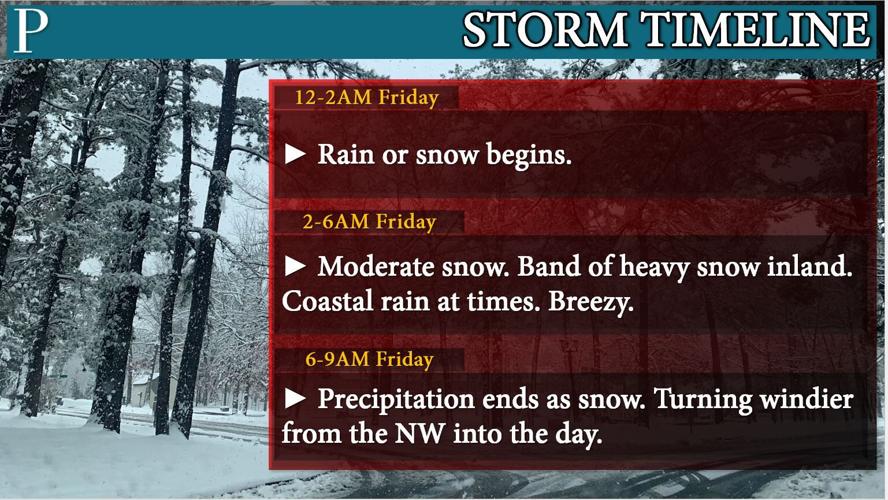 What time will the storm begin and end? When will the changeovers happen?