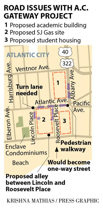 ACIA approves bonds for Stockton portion of Gateway project