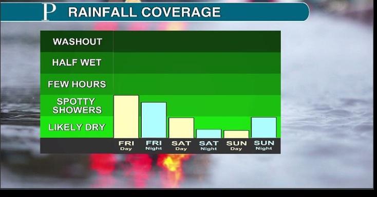 NJ weekend weather forecast for August 4