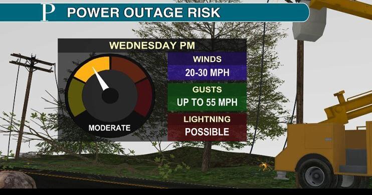 Power Outage Risk.JPG
