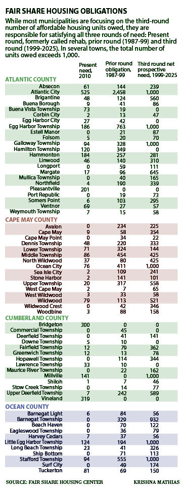 What is affordable housing?