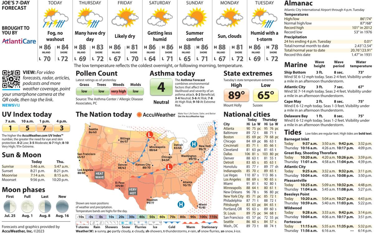 Wednesday July 19 Jersey Shore Beach Boat Forecast