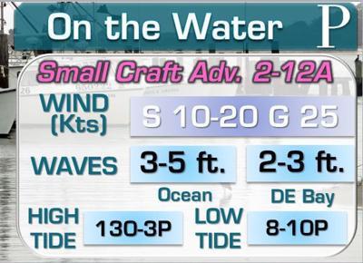 A small craft advisory is in effect as well