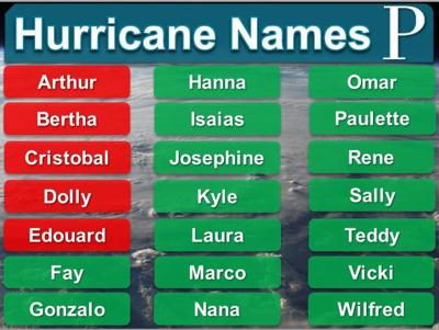 Here are the 2020 Atlantic tropical system names