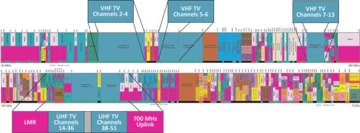 Congressman concerned about sale of WMGM-TV