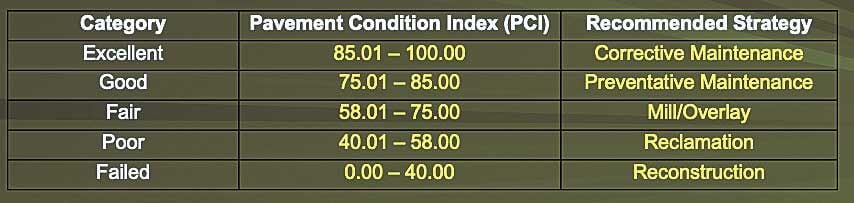 Circle Pines City Council begins planning for future of streets | News ...