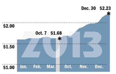 Propane shortage persists, prices spike | Kanabec | presspubs.com