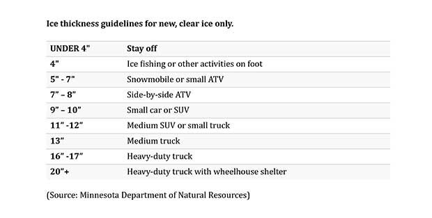 Ice thickness, ice rescues and shelter regulations: What you need to ...