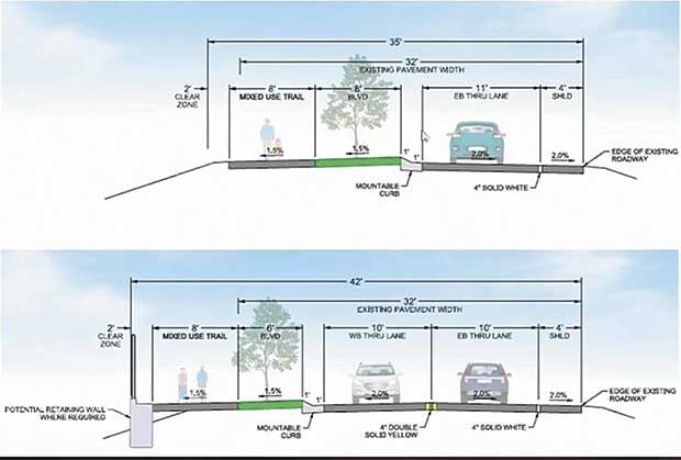 South Shore trail inching closer to final design phase | News ...