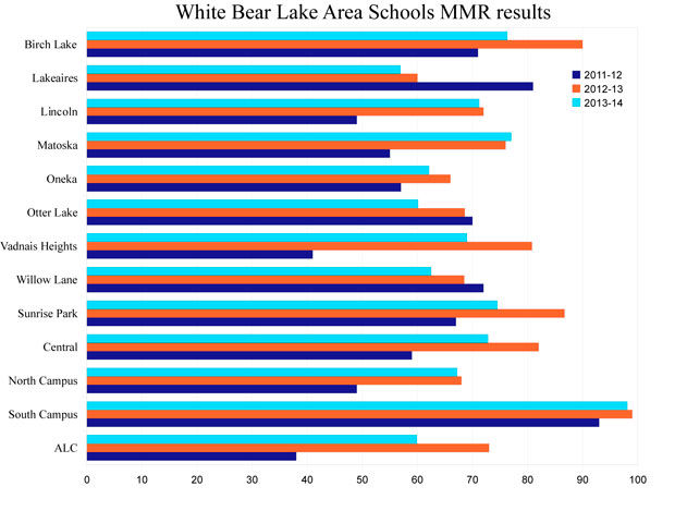 Five area schools recognized in state ratings | News | presspubs.com