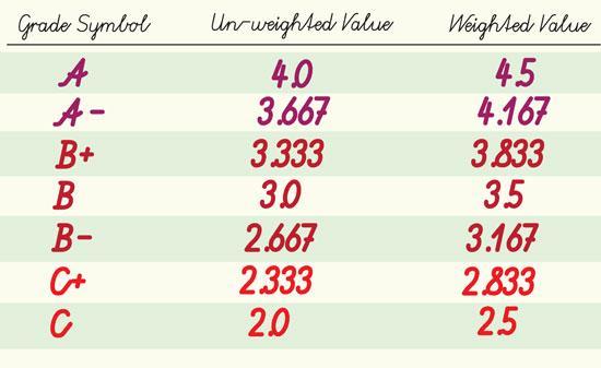 Centennial High school readies new class ranking system | News ...