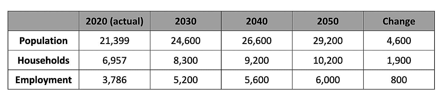 Council members raise concerns about regional plan | News | presspubs.com
