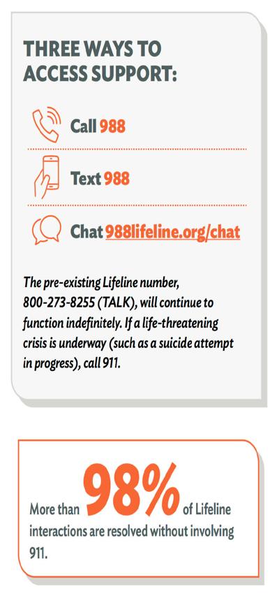 Everything you need to know about 988 | News | presspubs.com