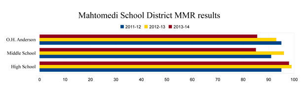 Five area schools recognized in state ratings | News | presspubs.com