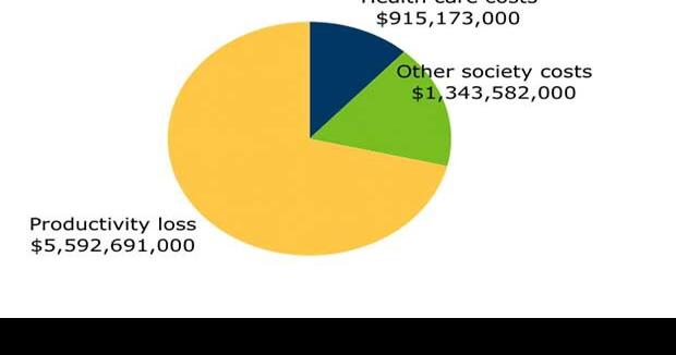 Minnesota study shows economic and social impact of excessive drinking ...