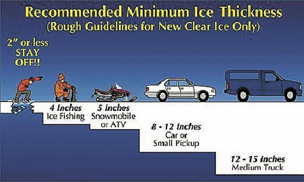 Ice action | White Bear | presspubs.com