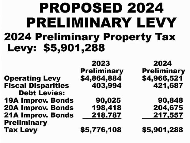 Slight increase proposed for next year’s tax levy | News | presspubs.com