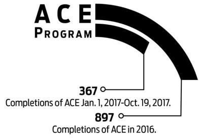 ACE program disbanded | News | presspubs.com