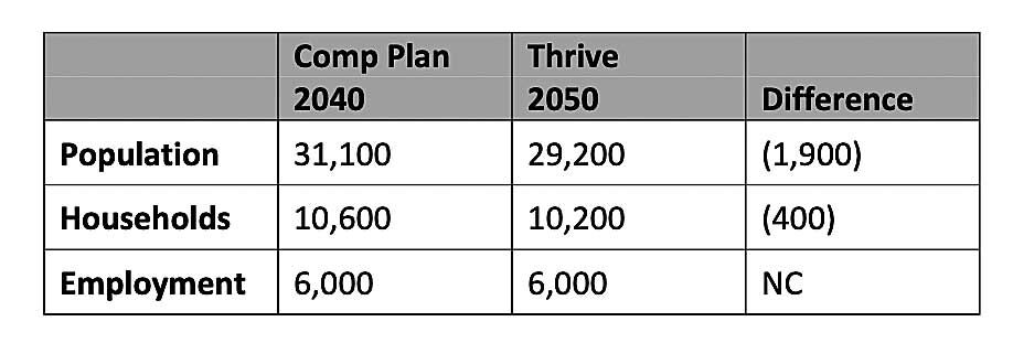 Citys-2040-comp-plan-versus-Imagine-2050.jpg | Quad | presspubs.com